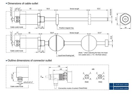 Es Series Magnetostrictive Displacement Sensor Analog Output Ip67 Non Contact Linear Sensor