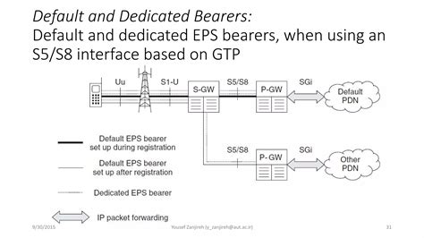 System Architecture Evolution Overview Pdf