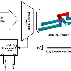 The Schematic Overview The Sampling Circuit Download Scientific Diagram