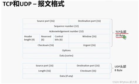 Internet协议栈 Tcpip模型 、以太网封装以及解封装过程、物理层、链路层、网络层、传输层、应用层的作用 Osi七层模型 阿里云开发者社区