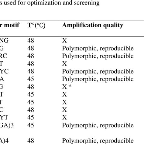 List Of Primers Primer Sequence Annealing Temperature Amplification