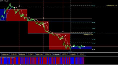 Exposure Indicator For Mt4 Mt5 Download Free