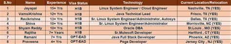Steve Ks On Linkedin Cfbr Linux Java Database Oracle Admin Engineer Cloud Devops