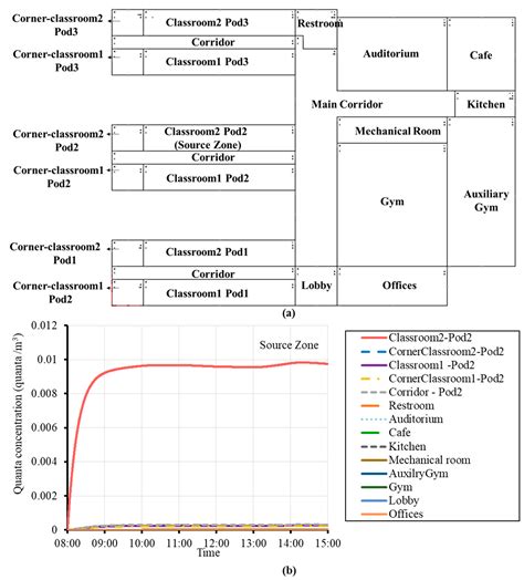 buildings free full text multizone modeling of airborne sars cov 2