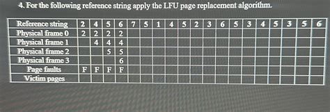 Solved For The Following Reference String Apply The Lfu