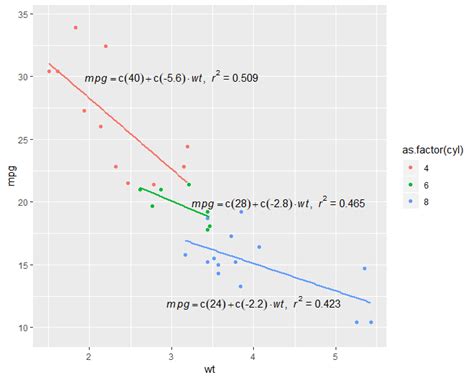 r determing slope of multiple lines in the same geom point graph in
