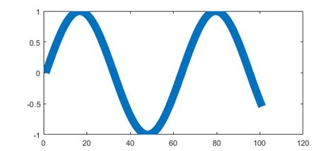 Plot How To Hide The Lines Of A Graph In MATLAB So That They Do Not Extend Beyond The Frame
