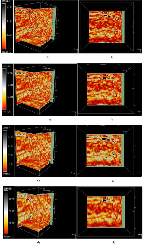 The Energy Attribute Four Different Time Gates Were Applied To The Download Scientific Diagram
