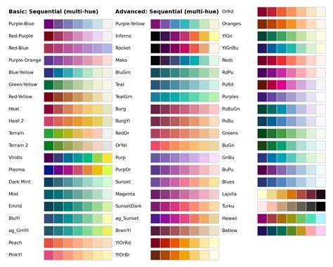 Hcl Based Color Palettes Colorspace