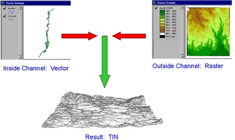 Three Dimensional Tin Terrain Modeling Approach Download Scientific
