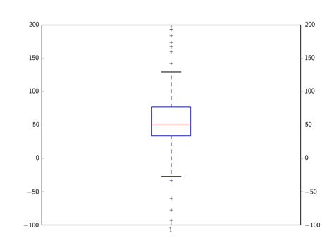 Python Matplotlib Tick Dirrection For Different Sides Of Boxplot Stack Overflow