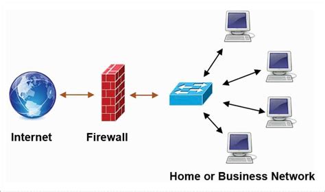 firewall home network home network firewall wireless ap icrontic tour