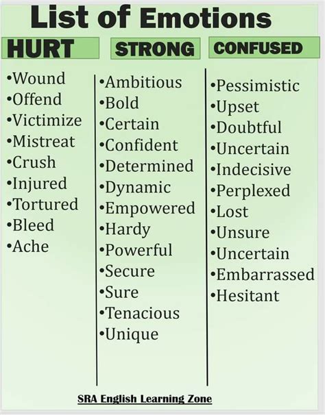 how to write a precis step by step guide artofit
