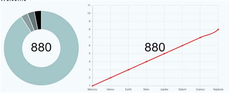 [solved] vue chartjs doughnut chart with text in the middle solveforum