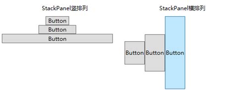 Wpf自学入门（二）wpf Xaml布局控件 黄昏前黎明后 博客园