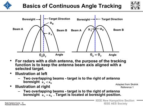 Radar 2009 A 15 Parameter Estimation And Tracking Part 1 Pdf