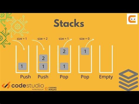 Learn Data Structures And Algorithms With Our New Youtube Tutorial