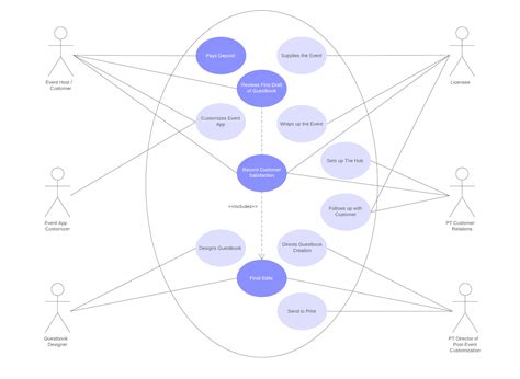 Use Case Diagram Of An App