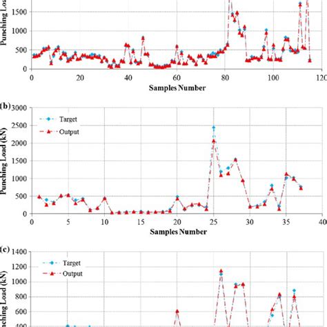 anfis architecture based on a takagi sugeno type inference system