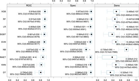 development and validation of an interpretable machine learning model