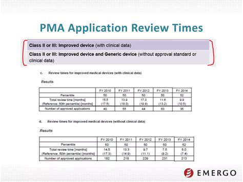 Japan Pmda Medical Device Regulatory Approval Process Pdf