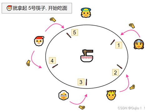 Javaee——死锁看图轻松理解哲学家就餐问题eclipse中触发死锁是什么样 Csdn博客