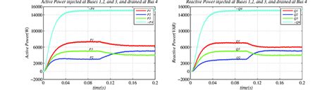 Active Power And Reactive Power Injected At Buses 1 2 And 3 And