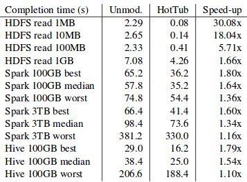 How To Warm Up The JVM Baeldung
