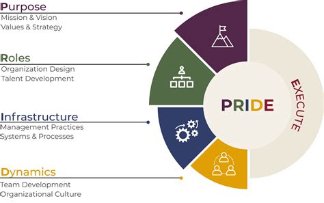 Integrated Growth Leadership And Organizational Consulting