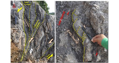 Left Two Different Cataclasite Foliations And A Domino Structure In