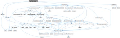 OpenCV Opencv Surface Matching Ppf Match D Hpp File Reference