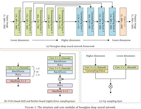 Figure 1 From Deep Learning Based Localization With Urban