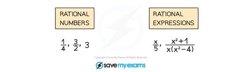 Rational Expressions Edexcel International A Level Ial Maths Revision Notes 2020
