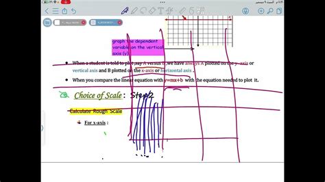 Graphing Youtube