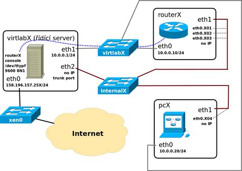 Soubor Virtual Virtlab Base Install 001 Png Virtlabwiki