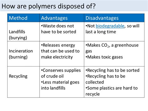 Condensation Polymers Edexcel 9 1 Separate Triple Science Teaching Resources