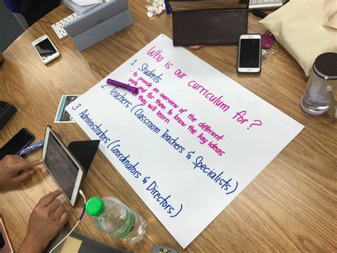 Questions To Answer To Support Your Curriculum Process Atlas