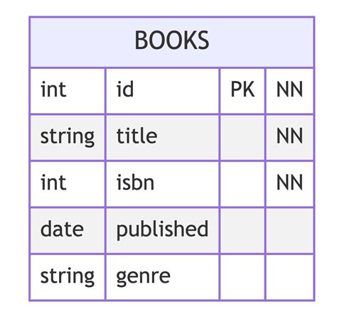 Support Not Null Attribute Key For Erdiagram Syntax · Issue 4429