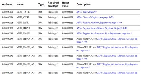 🌱 Mpu Trong Arm Cortex M4