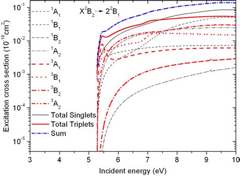Color Online Electron Impact Excitation Cross Sections From The Download Scientific Diagram