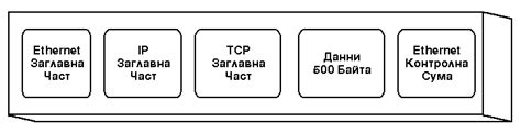 Компютърни мрежи Сравнение между еталонния модел Iso за отворени системи и Tcp Ip модела