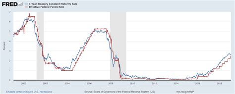 Low Interest Rate Environment Definition