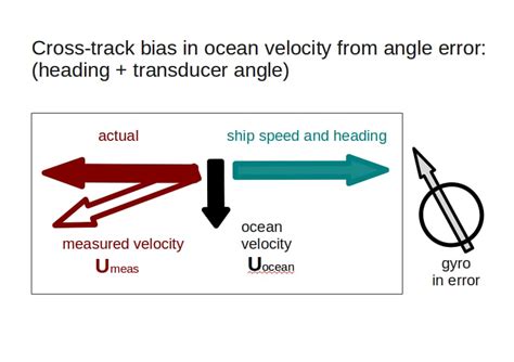 Understanding Cross Track Error Xte Genspark