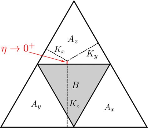 A 2d Section Of The 3d Phase Diagram Of Our Model With The