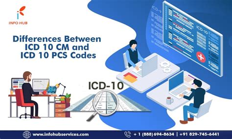 Differences Between Icd 10 Cm And Icd 10 Pcs Codes Infohub
