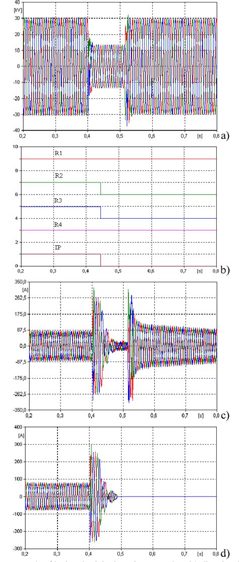 Figure 4 From A Protection Coordination Scheme For Active Distribution