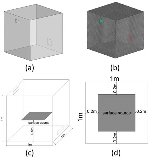 Schematic Diagram Of Geometric Modela Geometry Modelb Download Scientific Diagram