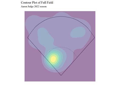 6 Visualizations Fundamentals Of Collecting And Analyzing Baseball Data