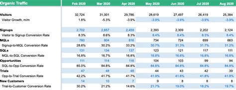 A Founders Guide To SaaS Revenue Forecasting Baremetrics