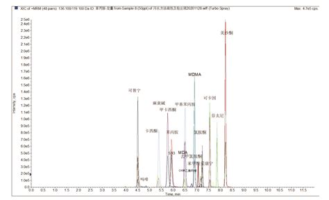 Chromatography Uhplc Hplc Parts